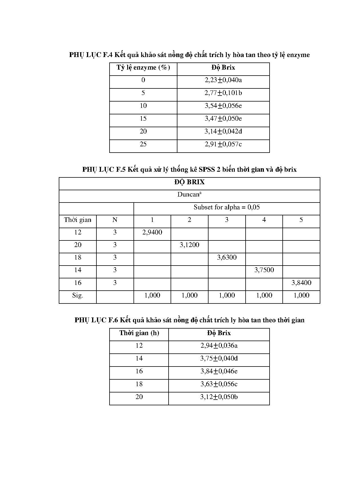 Đồ án tốt nghiệp - Nghiên cứu ĐK sinh tổng hợp Enzyme Cellulase từ VK ...
