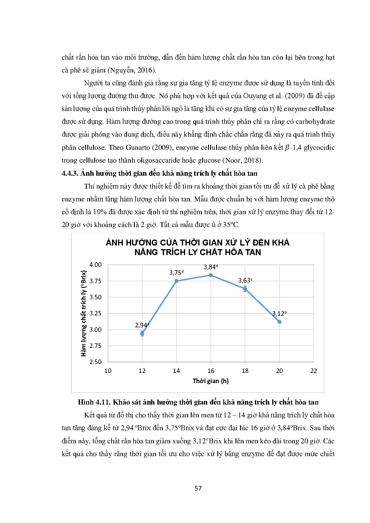 Đồ án tốt nghiệp - Nghiên cứu ĐK sinh tổng hợp Enzyme Cellulase từ VK ...