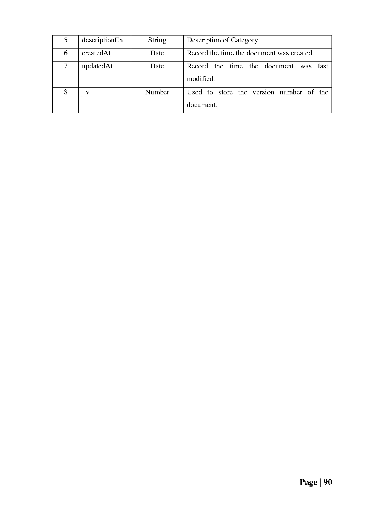 Đồ án tốt nghiệp - Developing an E-commerce website to sell perfume ...